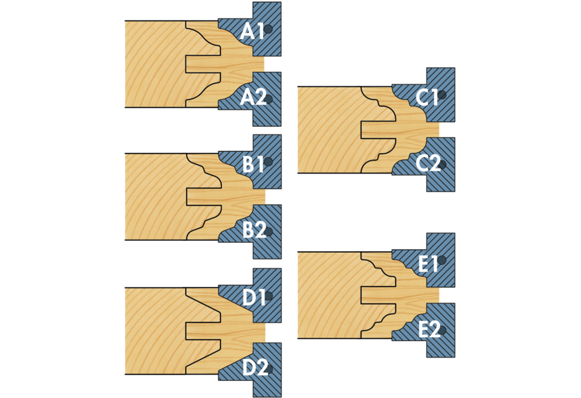 Replacement Knives Profile D2 | Felder Group Shop