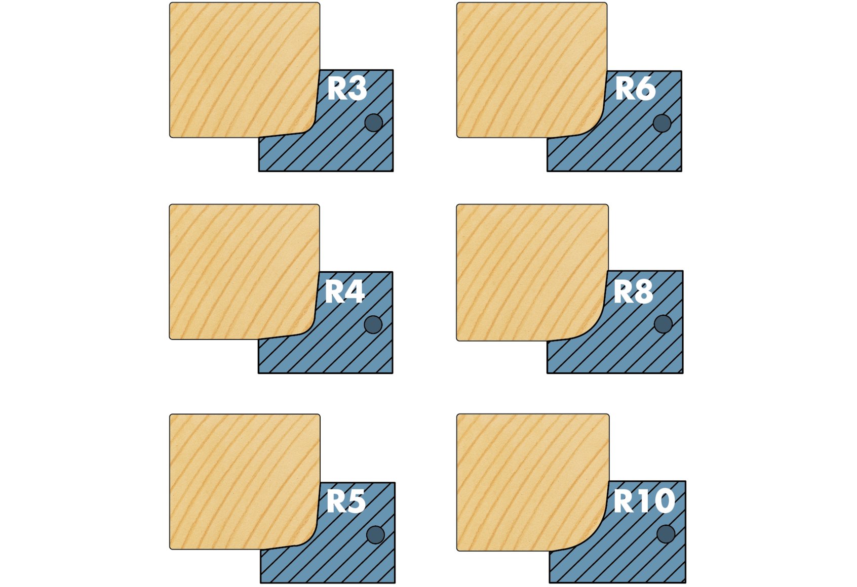 Radienmesser R=5 Radius 5 mm | Felder Group Shop